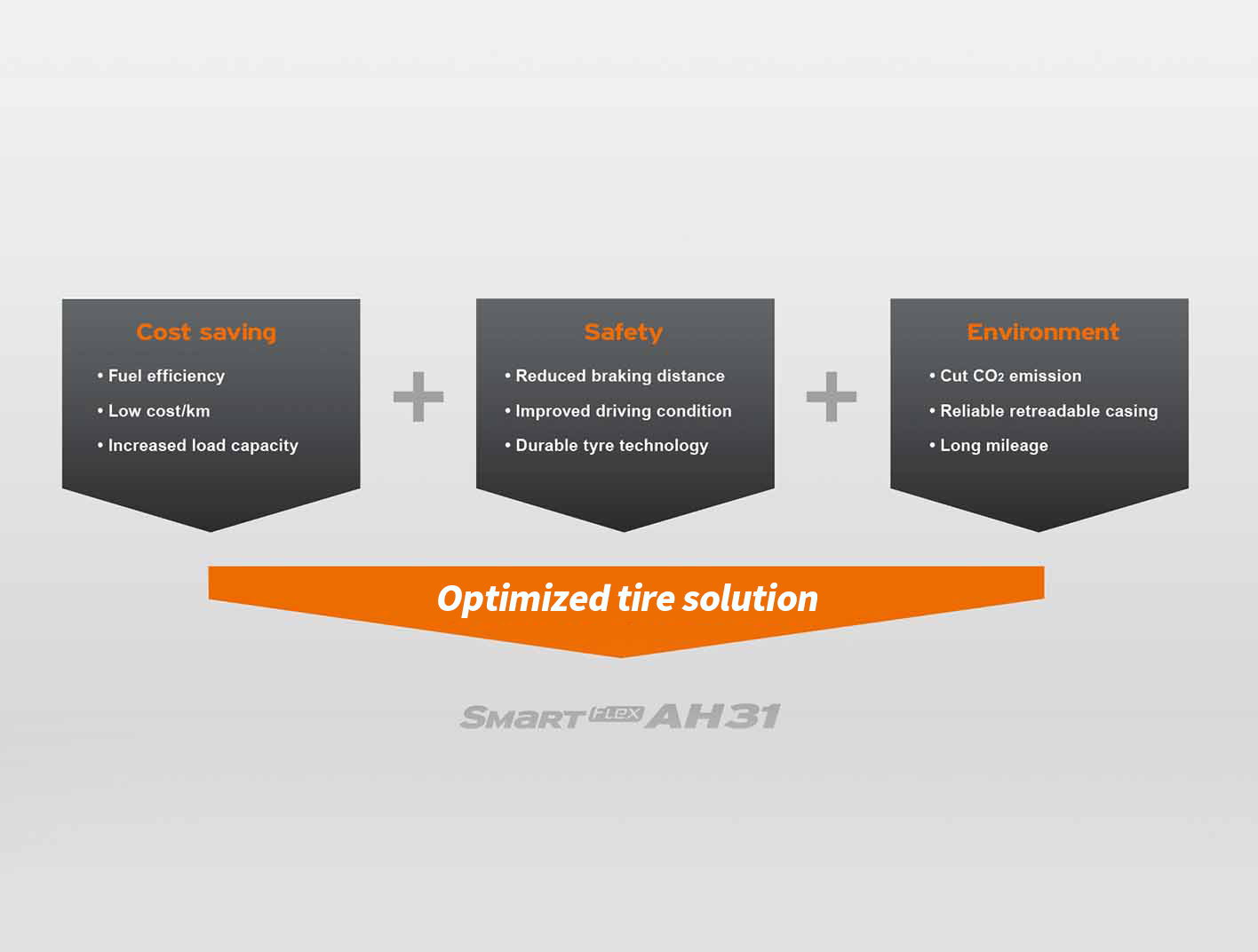 Smart FLEX AH31 - Smart | Hankook Tire Canada