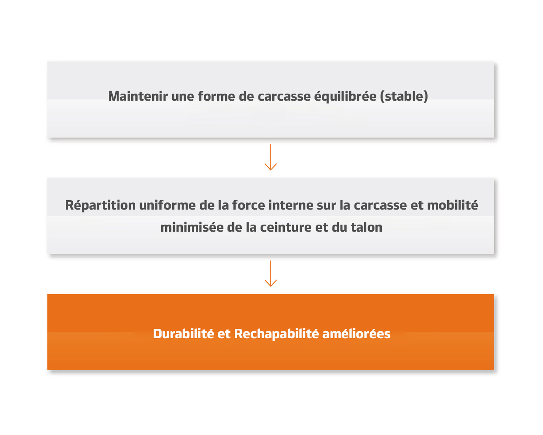 Smart Flex AH35 - Smart | Hankook Tire Canada