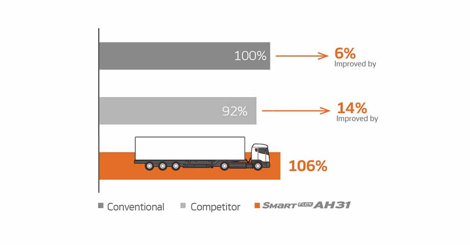 Smart FLEX DH31 - Smart | Hankook Tire UK