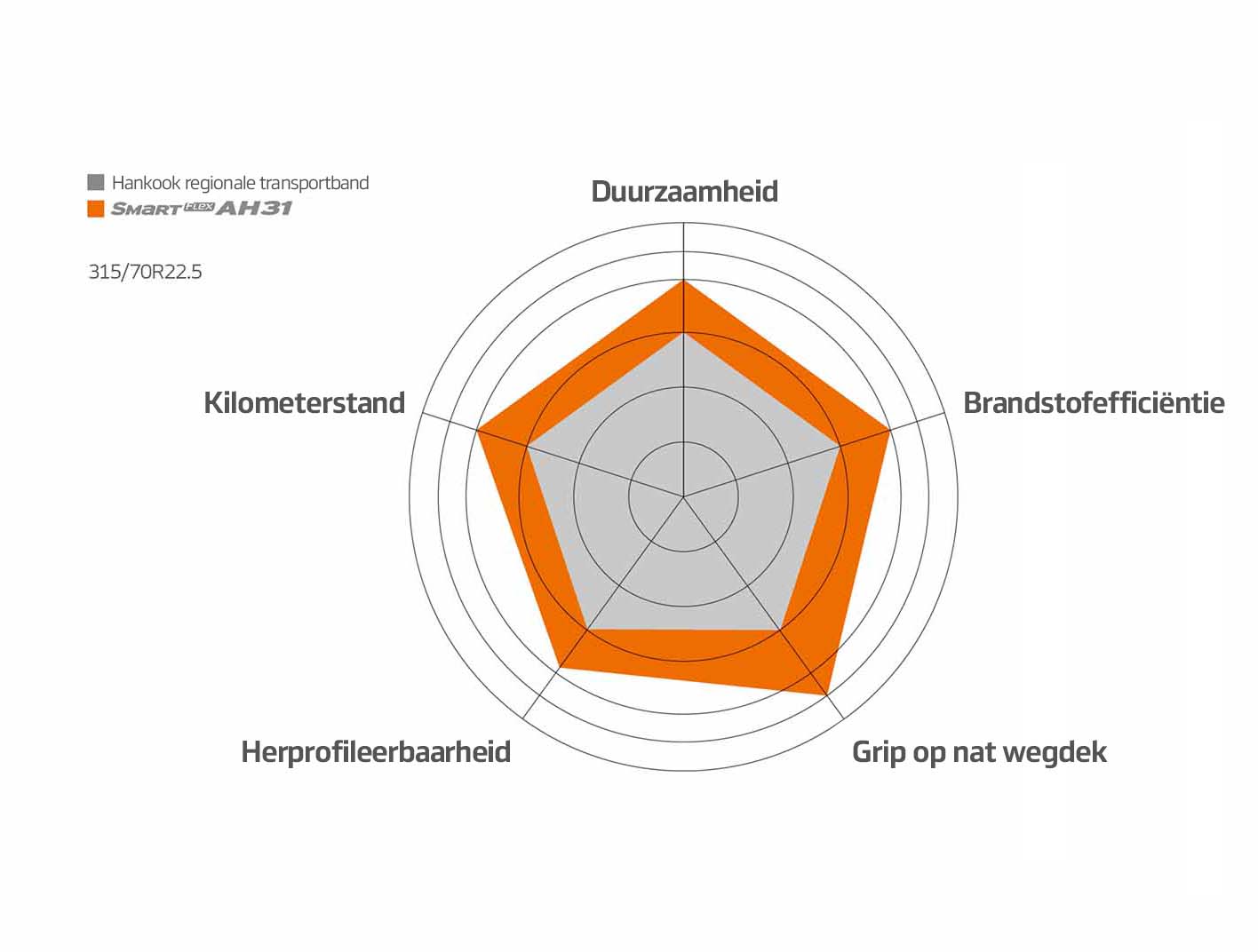 Smart FLEX AH31 - Smart | Hankook Tire Nederland