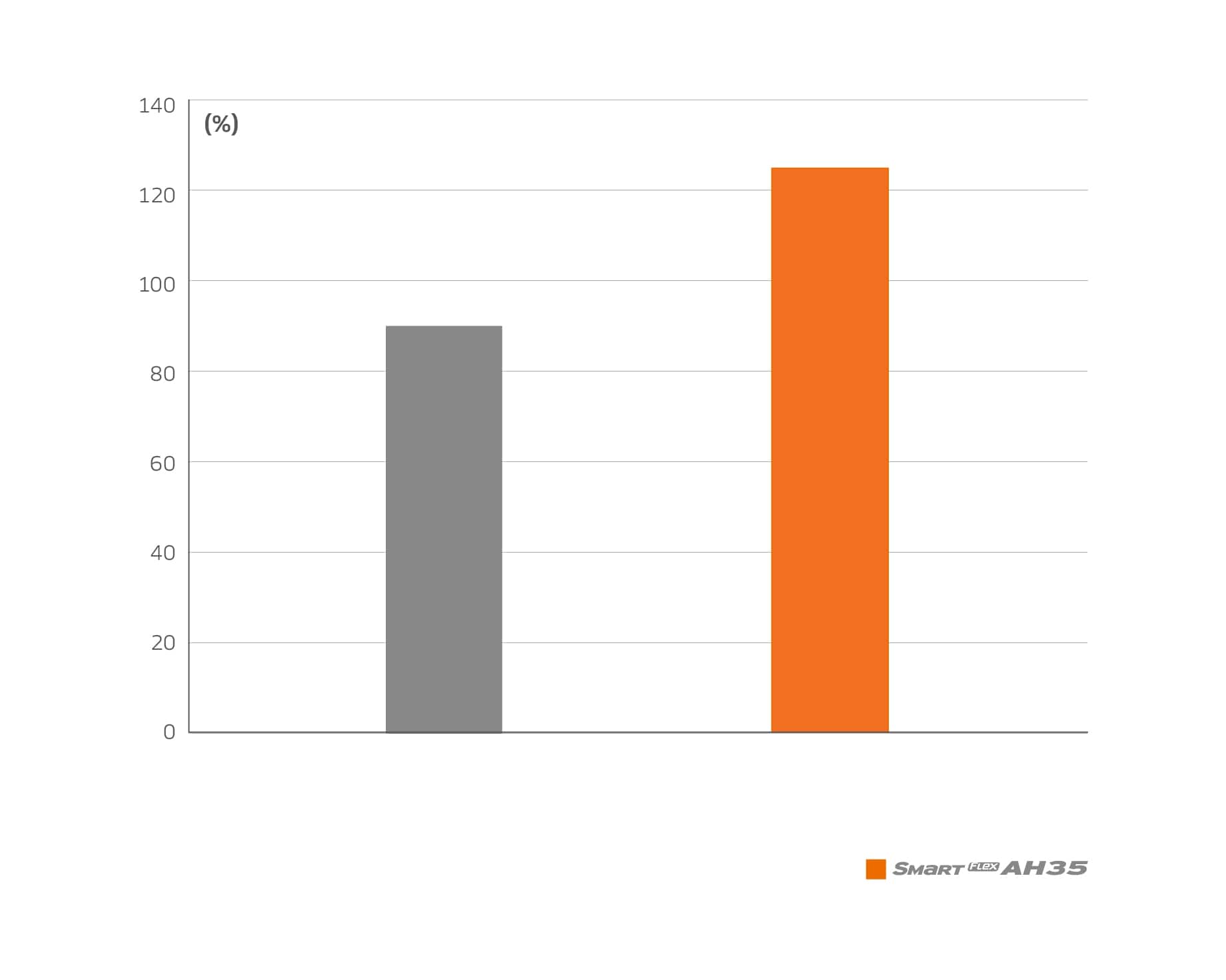 Smart Flex AH35 - Smart | Hankook Tire Deutschland