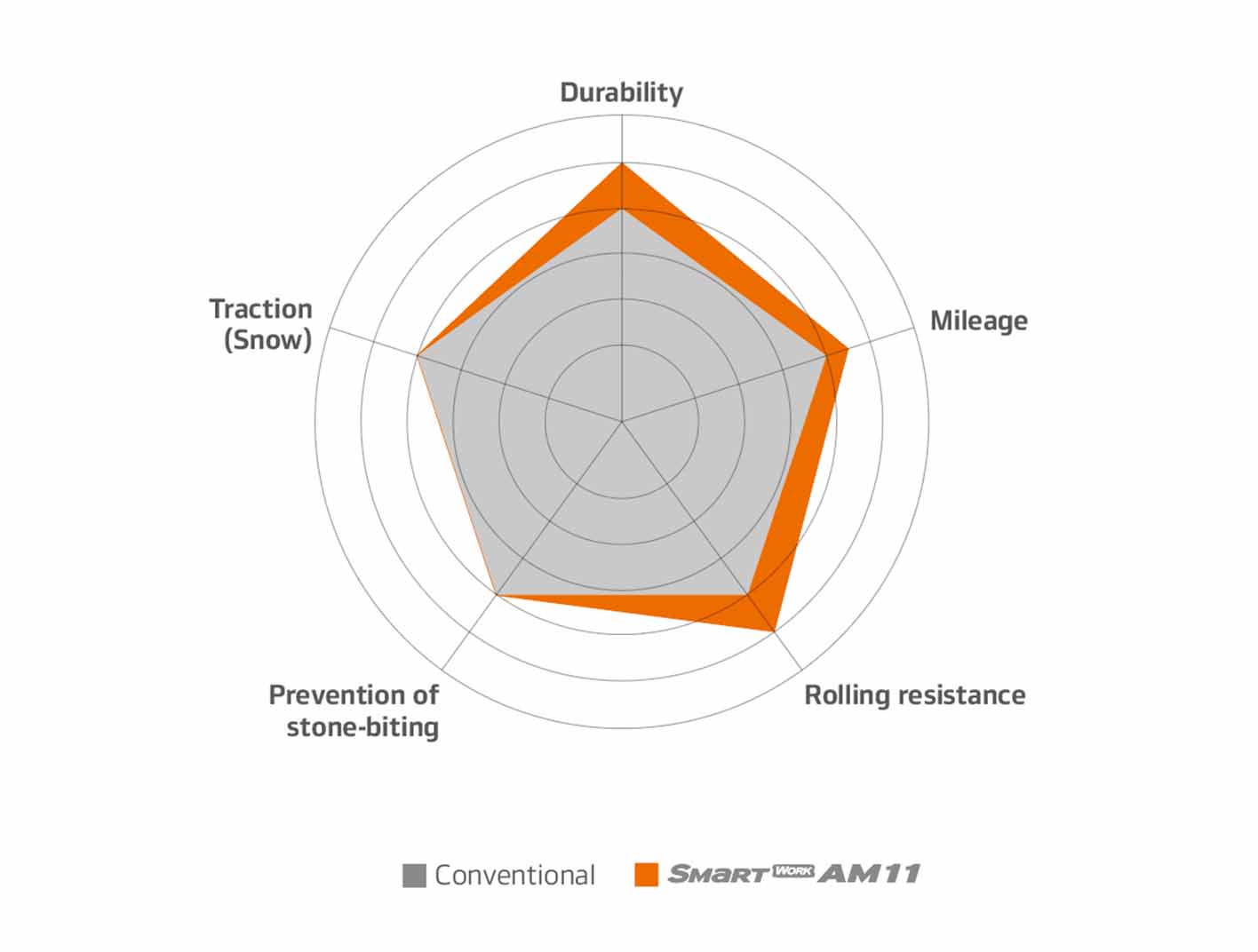 Smart Work AM11 - Smart | Hankook Tire UK