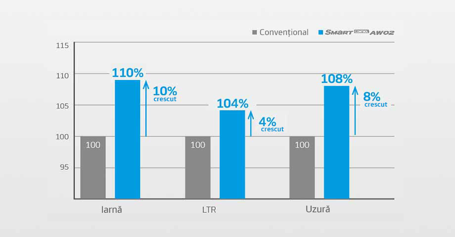 Smart Control AW02+ - Smart | Hankook Tire România