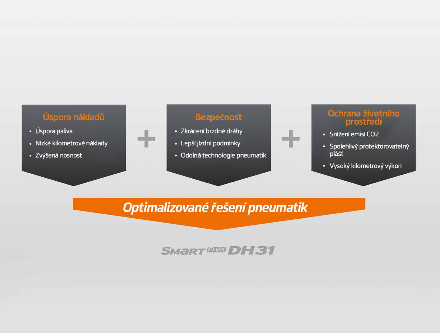 Smart FLEX DH31 - Smart | Hankook Tire Česká republika