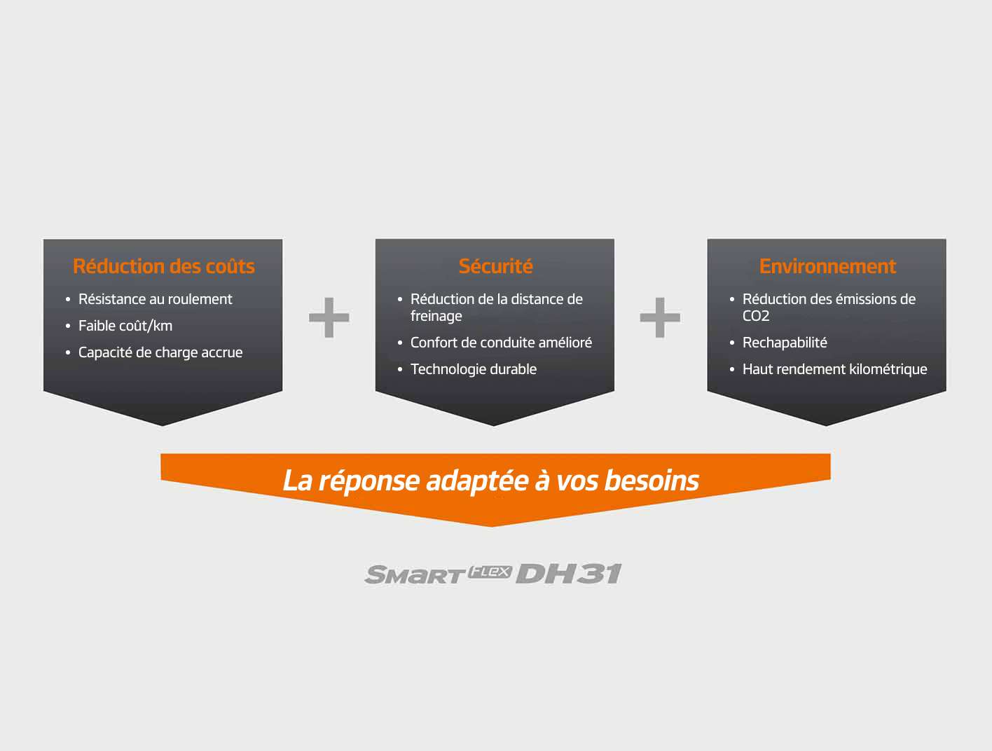 Smart FLEX DH31 - Smart | Hankook Tire France