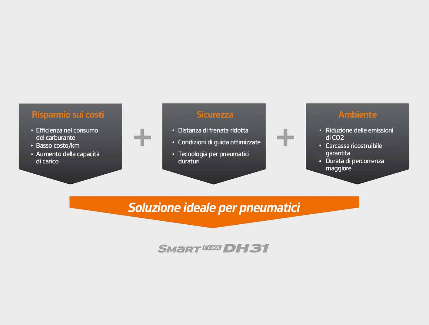 Smart FLEX DH31 - Smart | Hankook Tire Italia