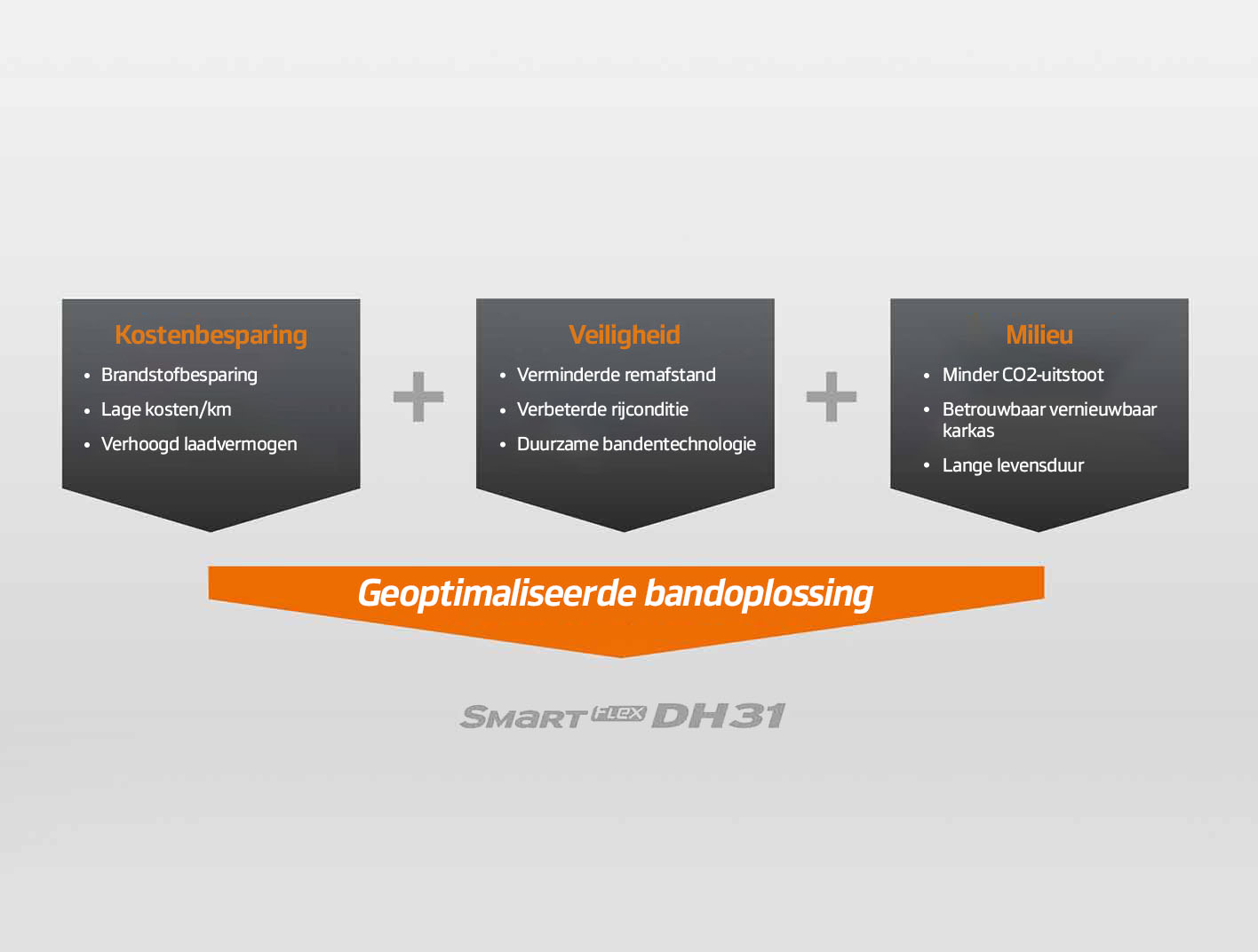 Smart FLEX DH31 - Smart | Hankook Tire Nederland