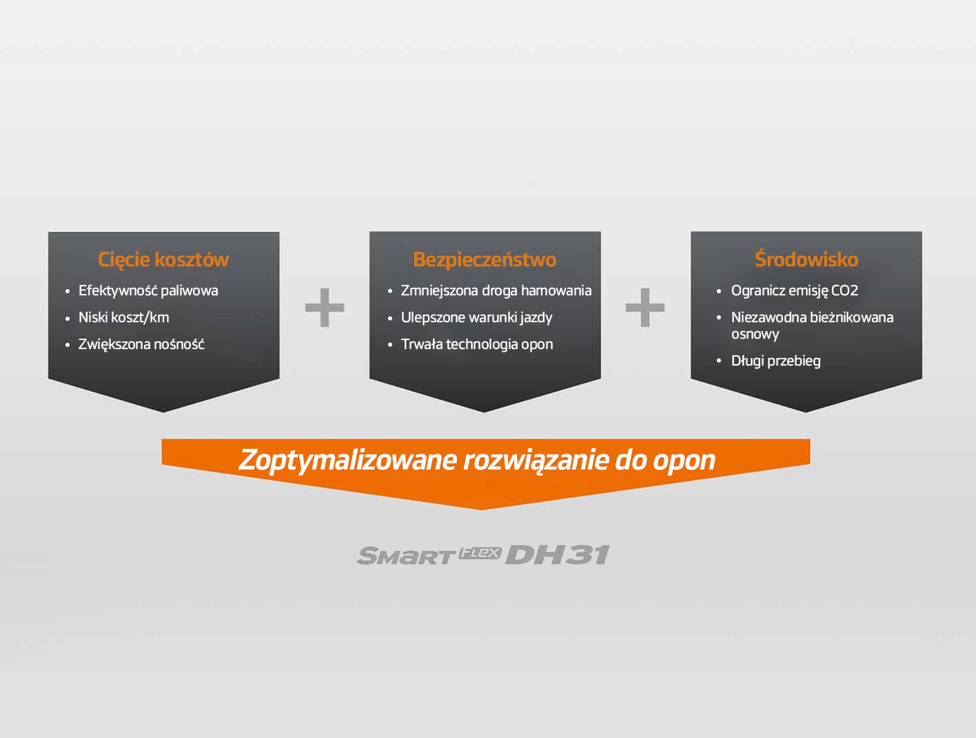 Smart Flex DH31 - Smart | Hankook Tire Polska