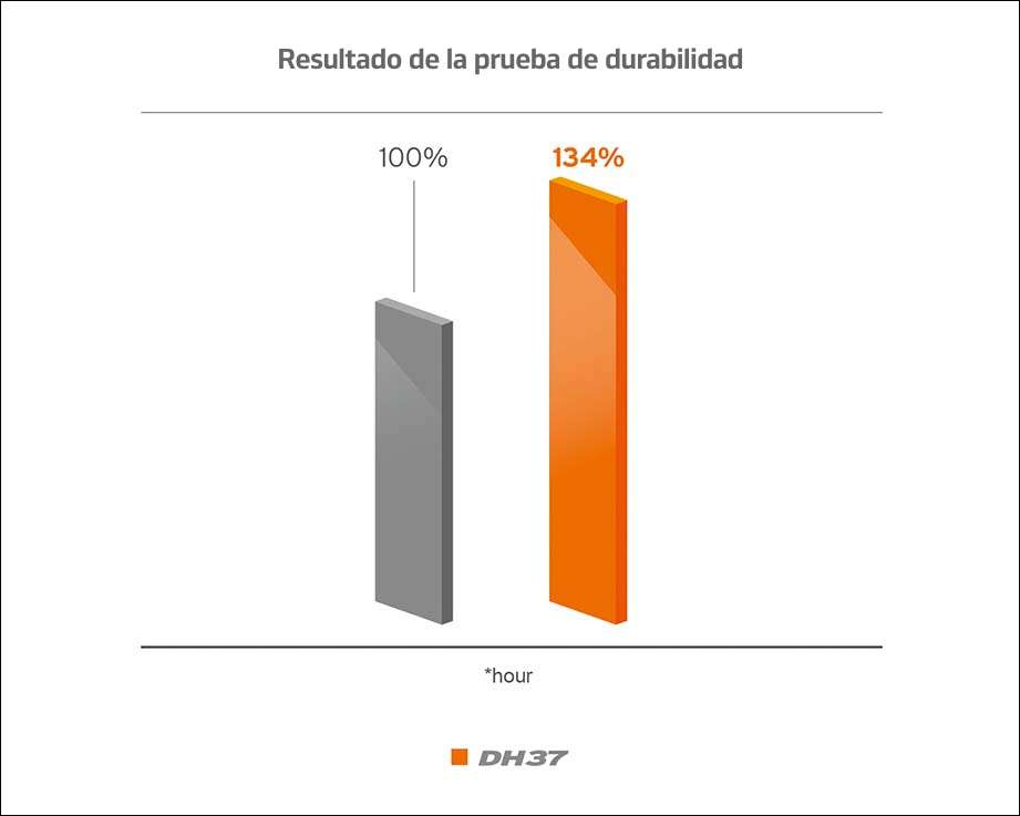 Smart DH37 - Smart | Hankook Tire México