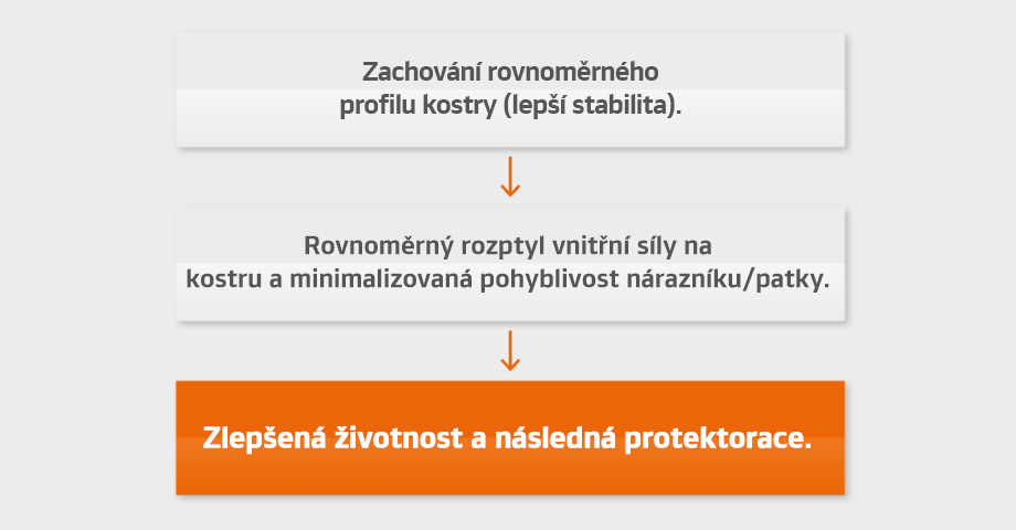 Smart Line DL50 - Smart | Hankook Tire Česká republika
