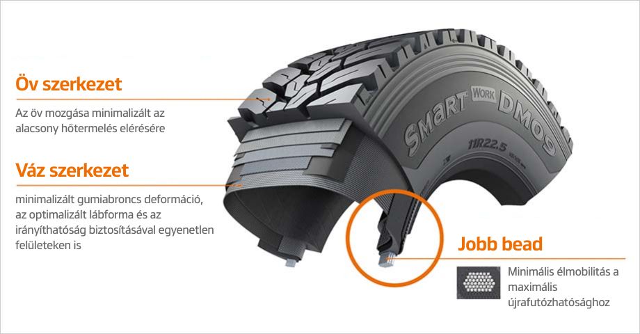 Smart Work DM09 - Smart | Hankook Tire Hungary