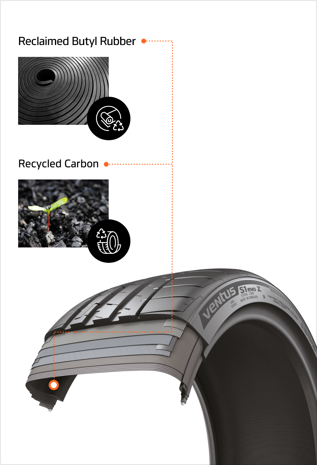 Sustainability - Technology Innovation | Hankook Tire