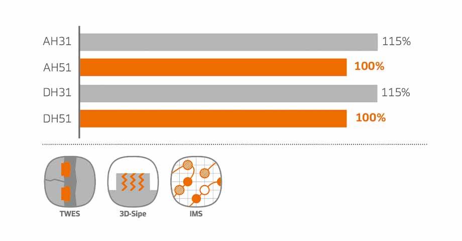SmartFlex AH51 (Smart FLEX AH51) | Hankook Tire UK