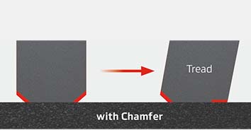 Ventus S1 AS H125 - Ventus | Hankook Tire US