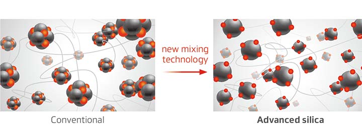 Ventus S1 AS H125 - Ventus | Hankook Tire US