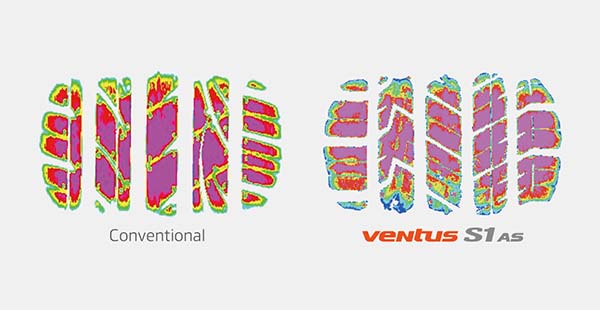 Ventus S1 AS H125 - Ventus | Hankook Tire US