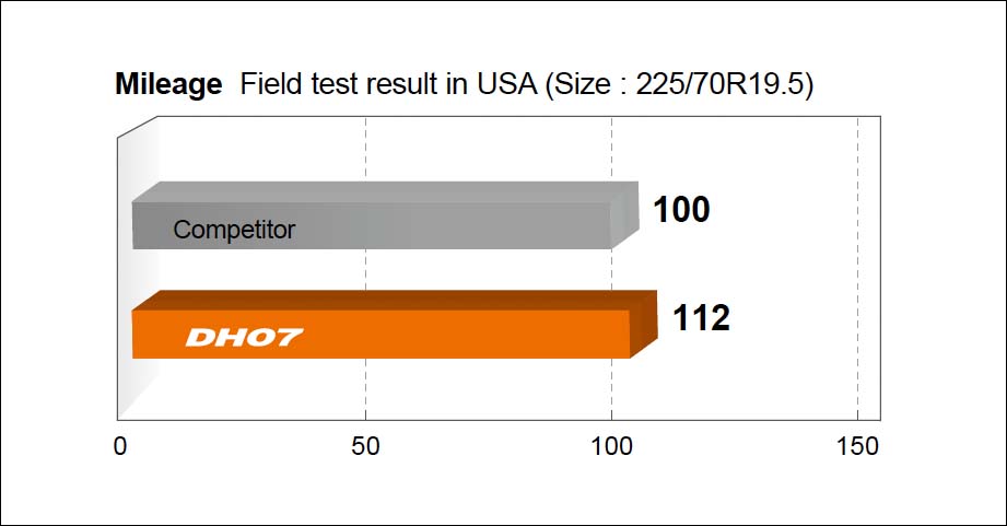Smart DH07 - Smart | Hankook Tire US