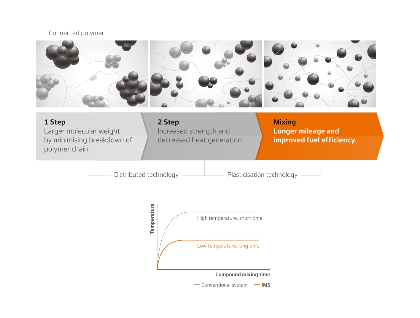 Smart DH37 - Smart | Hankook Tire US