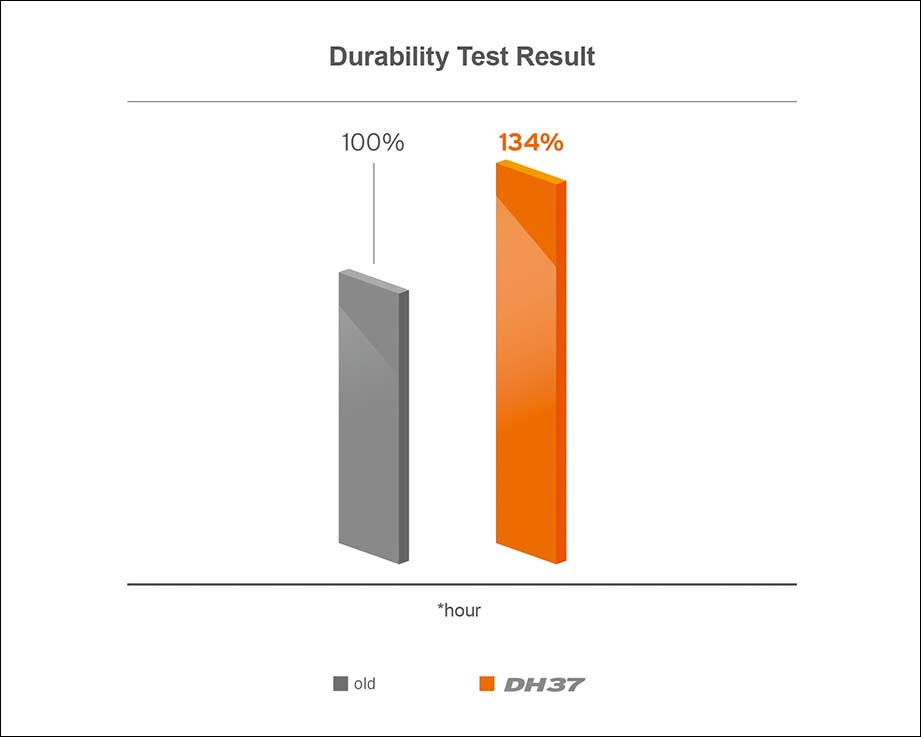 Smart DH37 - Smart | Hankook Tire US
