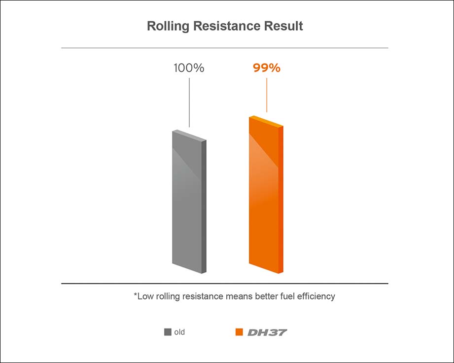 Smart DH37 - Smart | Hankook Tire US