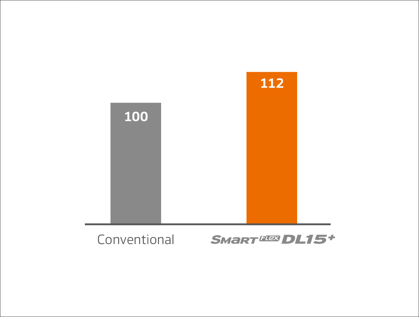 Smart FLEX DL15+ - Smart | Hankook Tire US