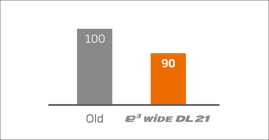 Smart e3 WIDE DL21 - Smart | Hankook Tire US